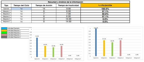Diagrama Hombre M Quina Ejemplo Resuelto