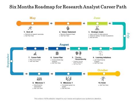 Data Analyst Roadmap Tech Curry And Co