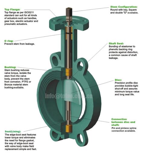 Lever Wafer Butterfly Valve Guangzhou Tofee Electro Mechanical