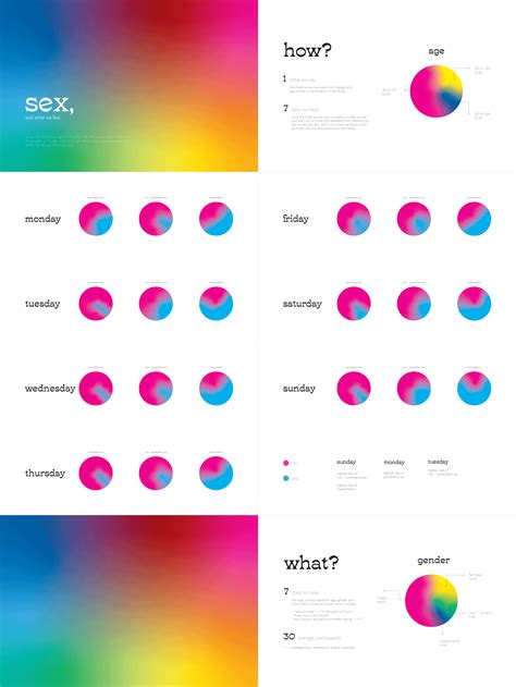 sex and what we feel a data visualization r graphic design