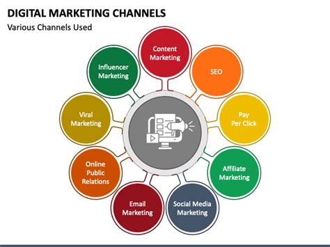 Digital Marketing Channels PowerPoint Template PPT Slides
