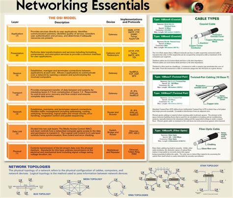 networking essentials cheat sheet best cheat sheets computer technology osi model computer