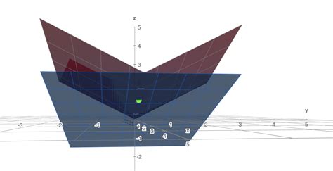 convex optimization how can i understand the scaled subdifferential mathematics stack