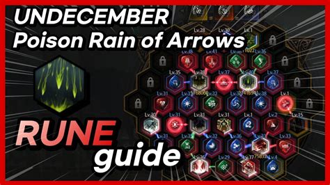Undecember Poison Rain Of Arrows Rune Guide Youtube