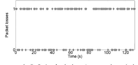 figure 3 from design and experimental development of wireless iterative learning fault