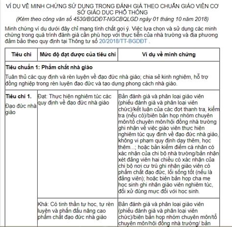 Minh chứng đánh giá chuẩn nghề nghiệp giáo viên THCS thế nào Phiếu