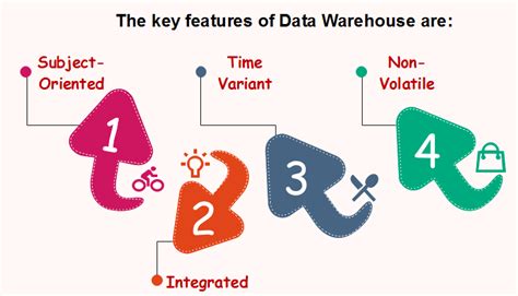 What Is A Data Warehouse Tutorial Characteristics Concepts Javatpoint