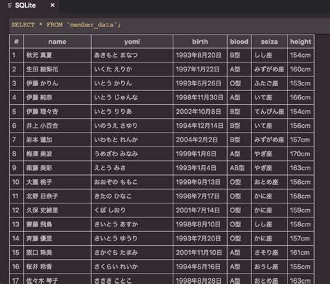 Pythonbeautifulsoup Sqlite