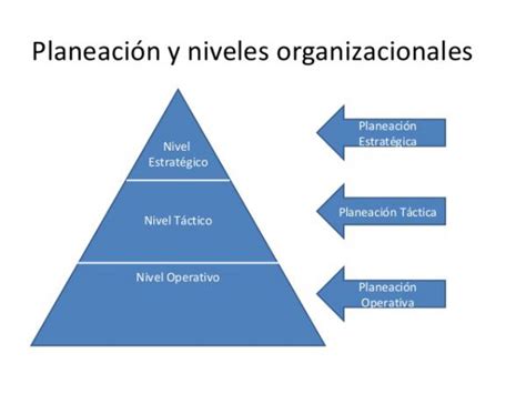 NIVELES DE PLANEACION ESTRATEGICA