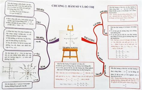 Tutorial C Ch V S T Duy To N Ch Ng Chi Ti T D Hi U