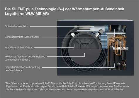 Anforderungen an Wärmepumpen im Bestand cci Dialog GmbH