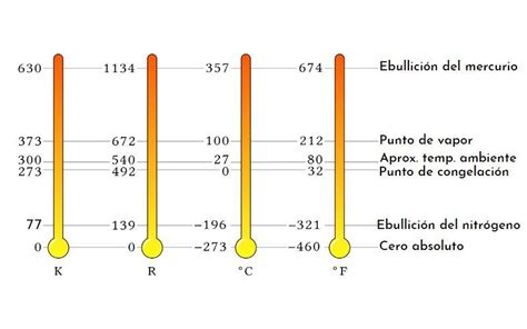 Escala Rankine qué es conversión y ejemplos