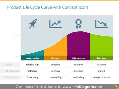 Product Life Cycle Curve Graphics Ppt Template