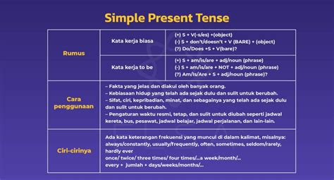 Contoh Simple Present Tense Memahami Dan Menggunakannya Dengan Mudah