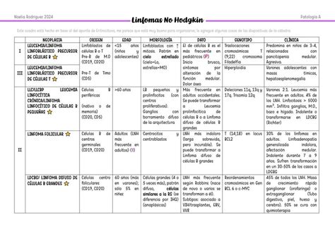 Tabla Linfomas No Hodgkin Noelia Udocz