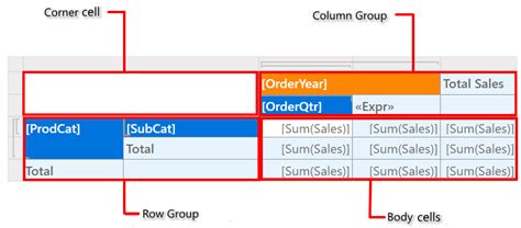 Tablix Report Item Bold Reports Designer Blazor