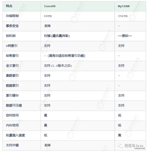 「mysql系列」innodb的架构和原理深入刨析 mysql mvcc原理