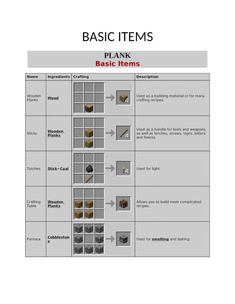 DOCX Minecraft Crafting Guide DOKUMEN TIPS