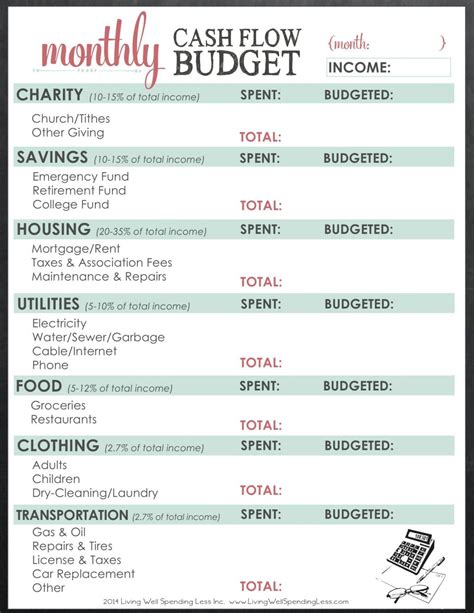 Aarp Retirement Budget Worksheet Db Excel