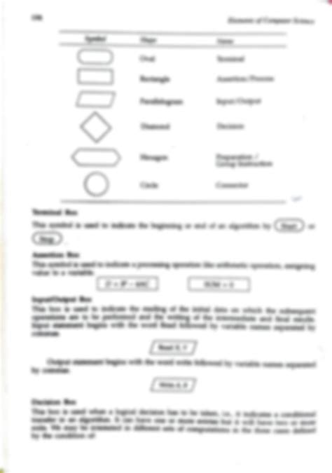 Solution Algorithm And Flow Chart Studypool