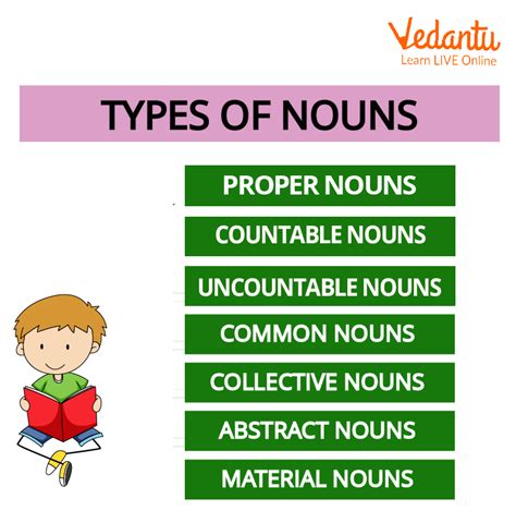 Thesaurus Type Of Noun At Timothy Colon Blog