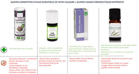 Les Huiles Essentielles M Thodes De Production Composition Et
