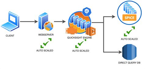Amazon QuickSight でダッシュボードのパフォーマンスを向上させるためのヒントとコツ Amazon Web Services ブログ