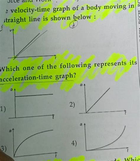 A Velocity Time Graph Of A Body Moving In Itraight Line Is Shown Below