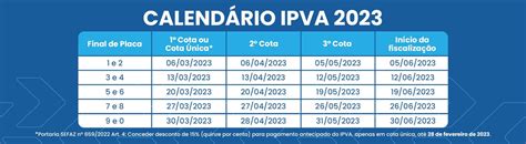 Calendário IPVA 2023