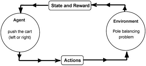 processes free full text one layer real time optimization using reinforcement learning a