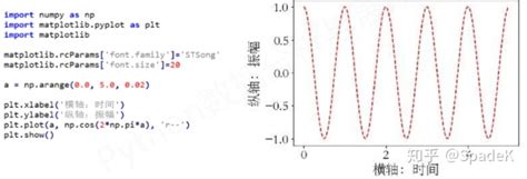 matplotlib 横坐标只显示整数 python数据分析之matplotlib使用 weixin 39892565的博客 csdn博客