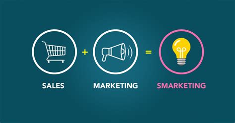 The Power Of Smarketing Naked Marketing