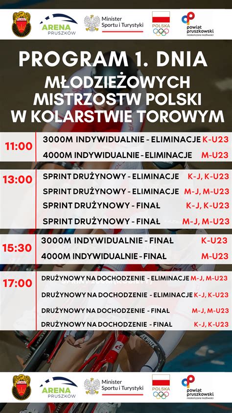Młodzieżowe Mistrzostwa Polski w Kolarstwie Torowym Powiat