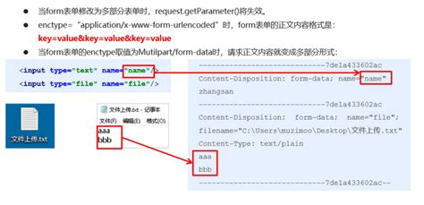 springmvc的文件上传 技术分享 云服务器