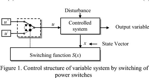 figure 1 from design of a switching table for direct power control of a dfig using sliding mode