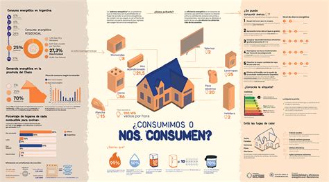 Infograf A Eficiencia Energ Tica Behance