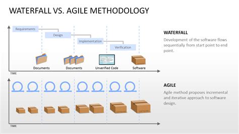 agile manifesto powerpoint slide