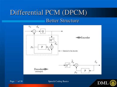 ppt speech coding basics powerpoint presentation free download id 4132665