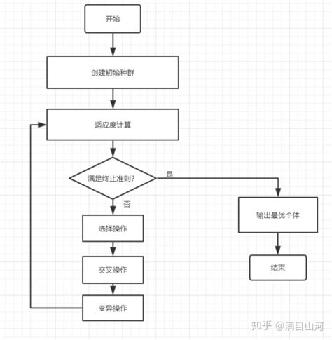 差分进化算法 遗传算法初级入门经验总结 csdn博客