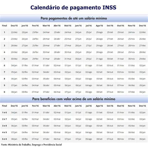 TABELA INSS 2024 Atualização TABELA 2024 Novos Valores