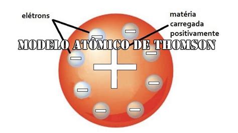 Modelo atômico de Thomson YouTube