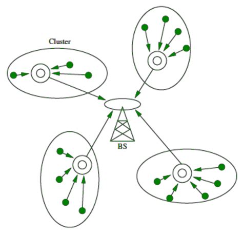 wireless sensor network architecture diagram learn diagram