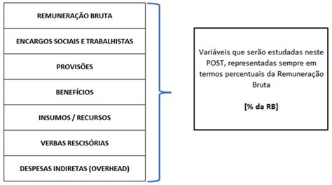 Custo Da M O De Obra Como Calcular O Custo De Um Funcion Rio Para A