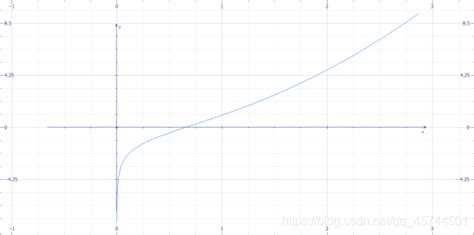 java实现二分法、牛顿 newton 迭代法、快速弦截法方程求根的数值方法 弦截法 java csdn博客