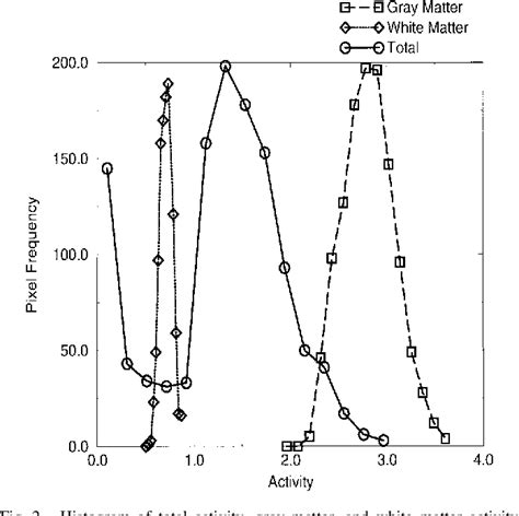 figure 2 from multimodality bayesian algorithm for image reconstruction in positron emission