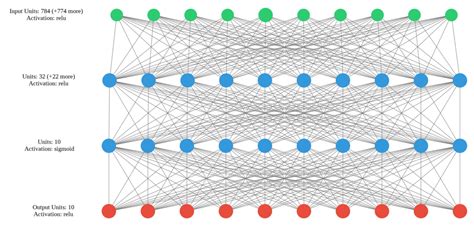 how to visualize neural network architectures in pyth