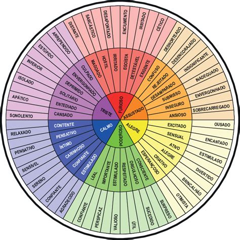 Tabela De Cores E Sentimentos