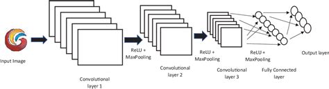 figure 1 from an improved multifocus image fusion algorithm using deep learning and adaptive