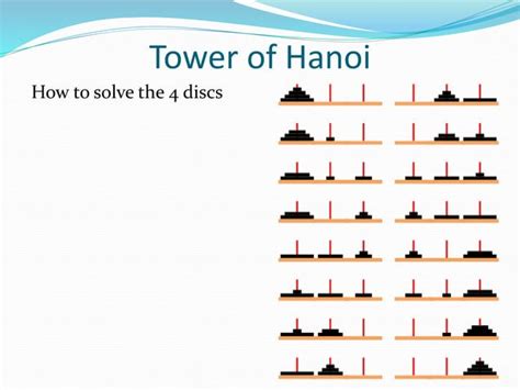 data structure and algorithms the tower of hanoi
