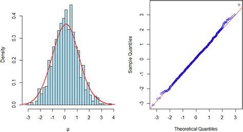 asymptotic normality and mean consistency of ls estimators in the errors in variables model with